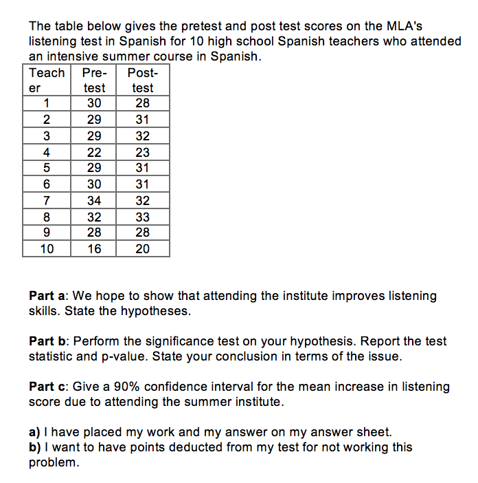 Solved The table below gives the pretest and post test | Chegg.com