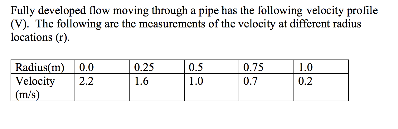 Solved Fully developed flow moving through a pipe has the | Chegg.com