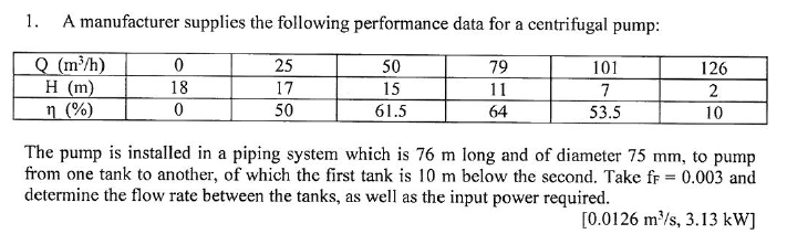 Solved 1. A manufacturer supplies the following performance | Chegg.com