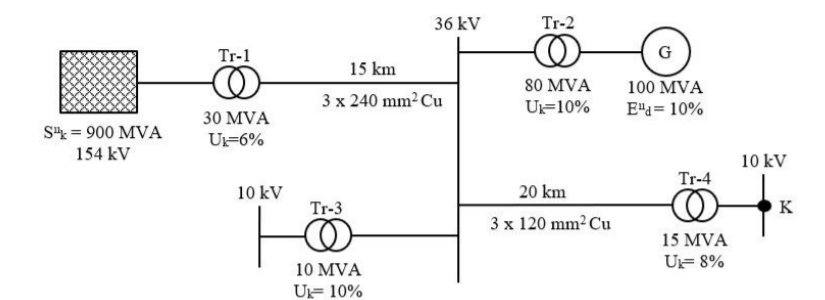 Solved If three-phase short circuit occurs in the system | Chegg.com