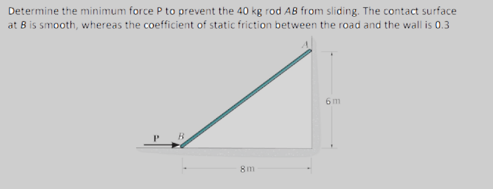 Solved Determine The Minimum Force P To Prevent The 40 Kg