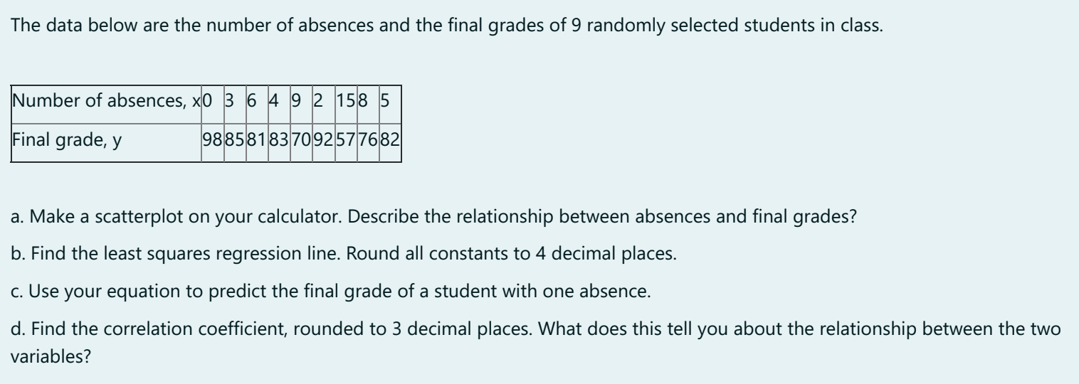 Solved The data below are the number of absences and the | Chegg.com