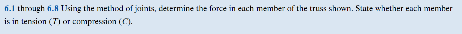 Solved 6.1 through 6.8 Using the method of joints, determine | Chegg.com
