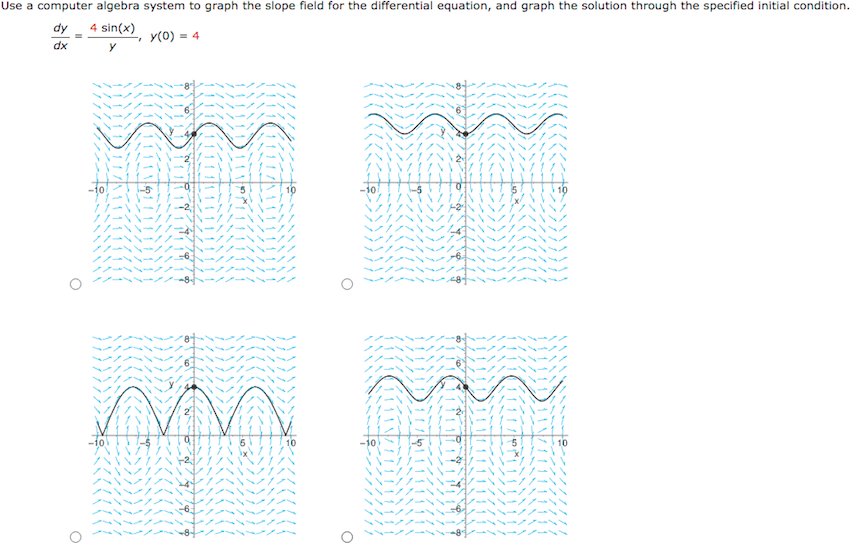 Solved Use a computer algebra system to graph the slope | Chegg.com