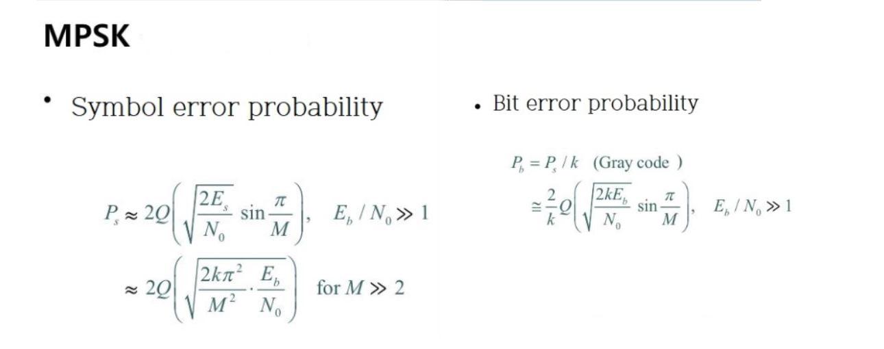 Solved a There is system that communicates after 16psk | Chegg.com