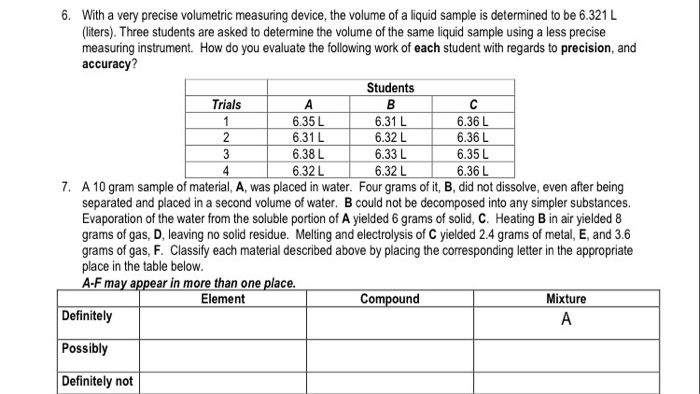 Solved With a very precise volumetric measuring device, the | Chegg.com