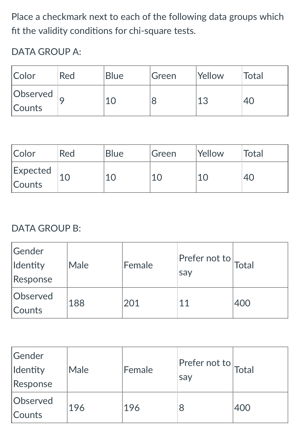 Solved by an EXPERT Place a checkmark next to each of the following data | Chegg.com
