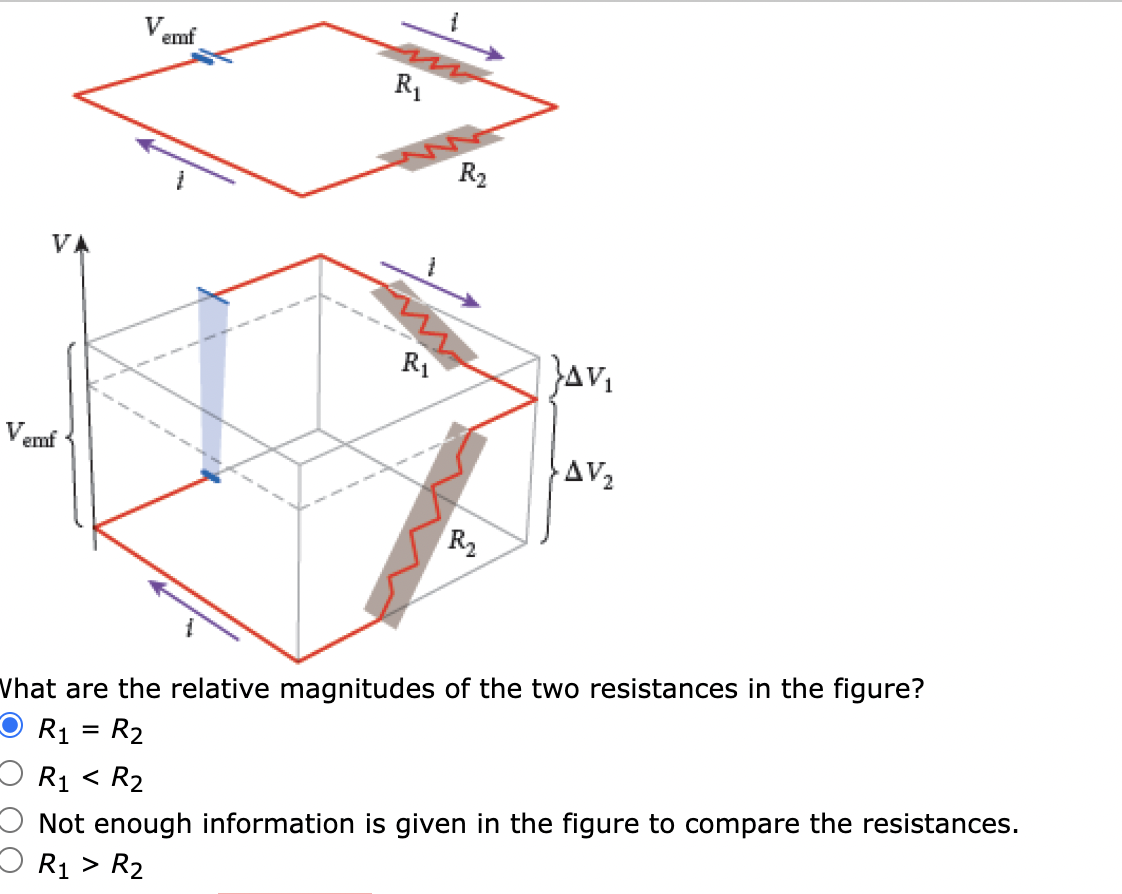 Solved hat are the relative magnitudes of the two | Chegg.com
