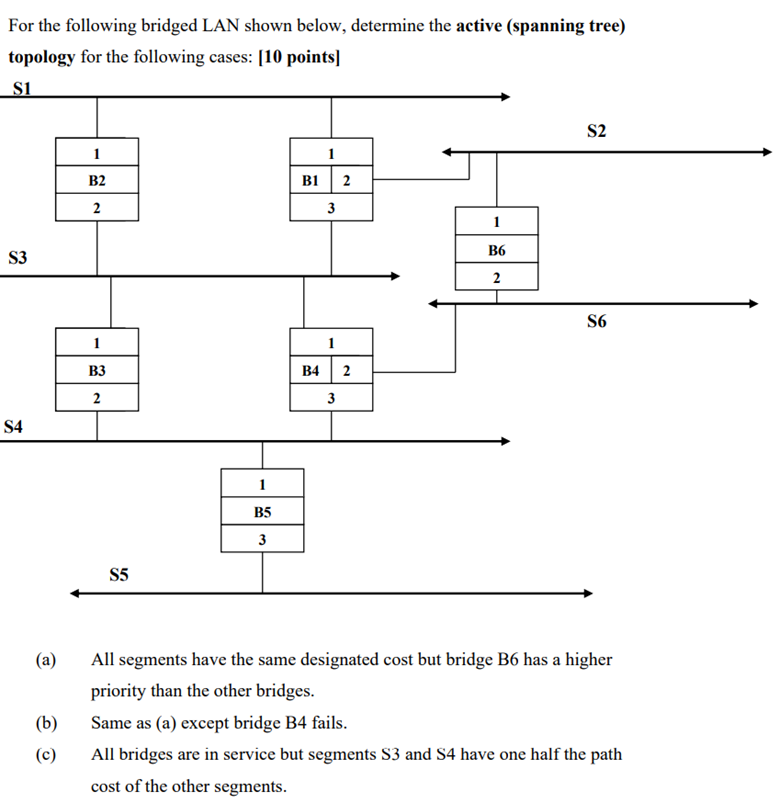 Solved For the following bridged LAN shown below, determine | Chegg.com