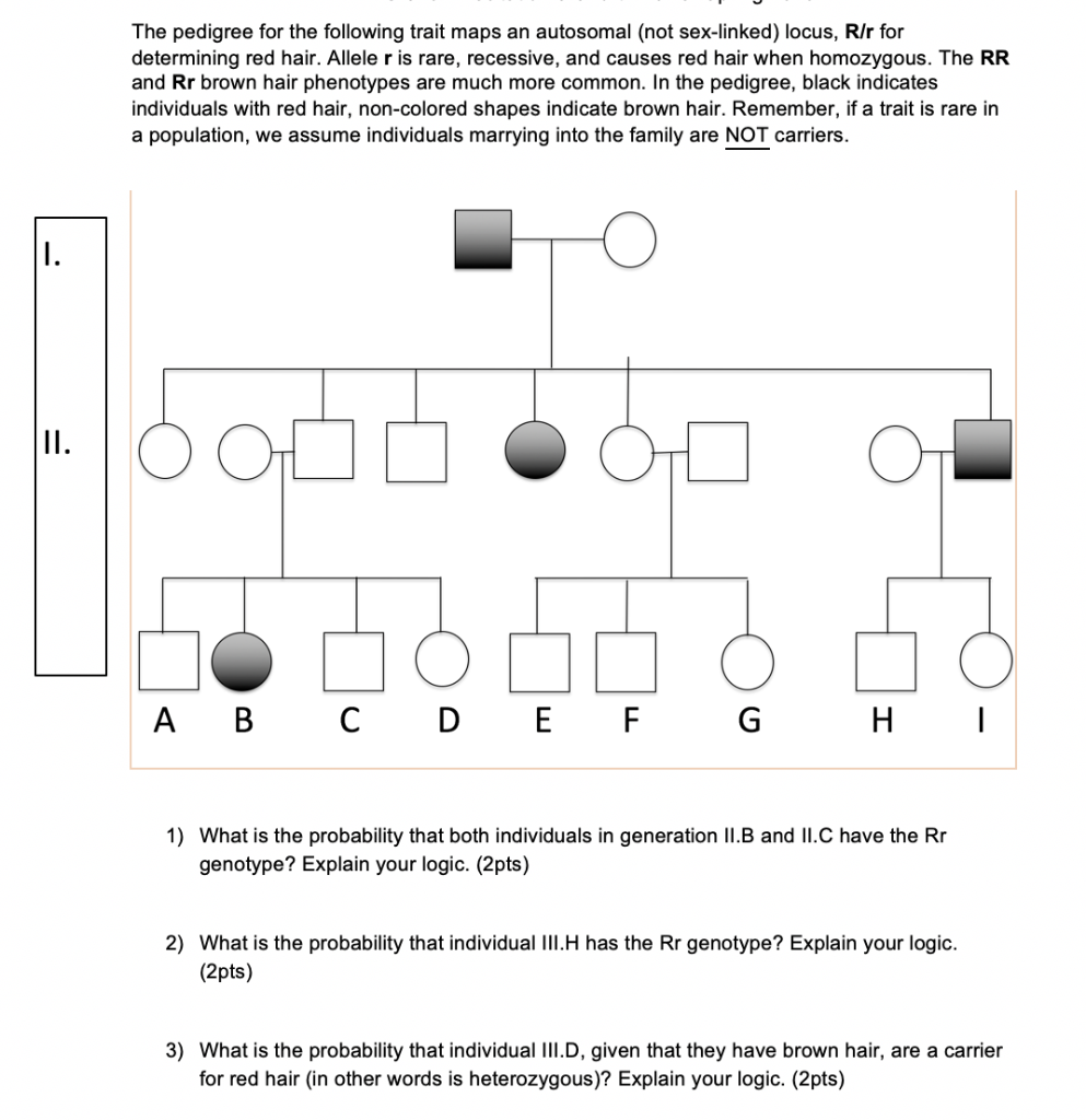 Solved The pedigree for the following trait maps an | Chegg.com