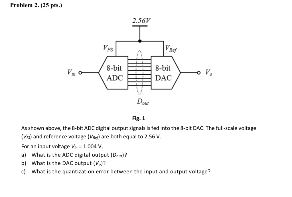 Solved Problem 2. (25 pts.) 2.56V VES 8-bit V 8-bit DAC ove | Chegg.com