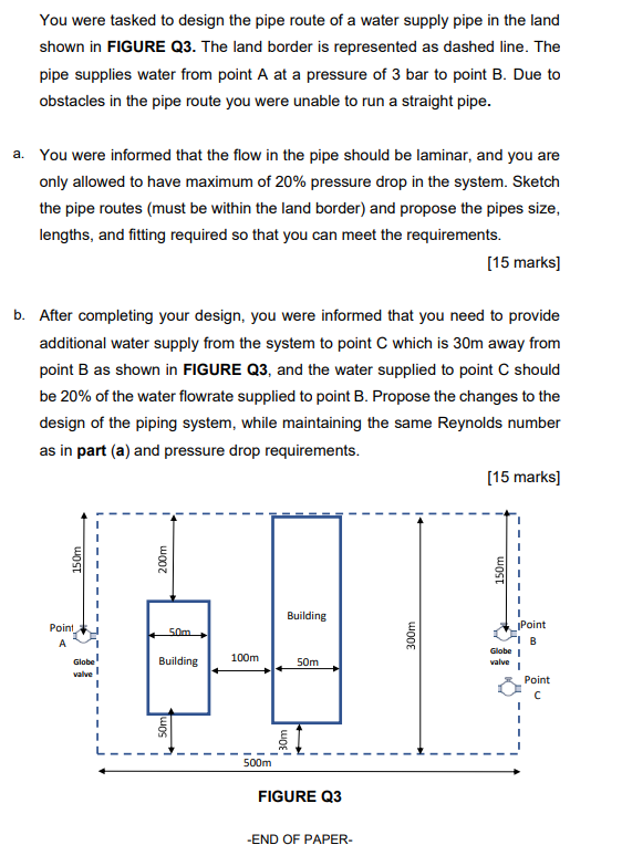 You were tasked to design the pipe route of a water | Chegg.com
