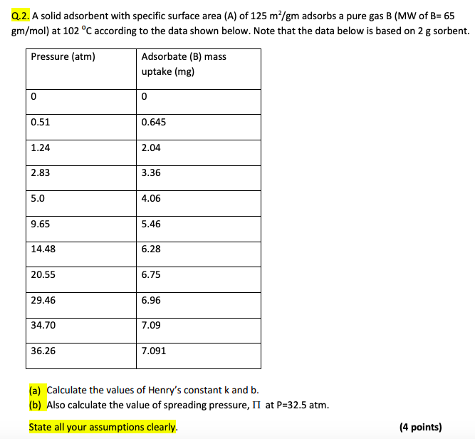 Solved Q.2. A solid adsorbent with specific surface area (A) | Chegg.com