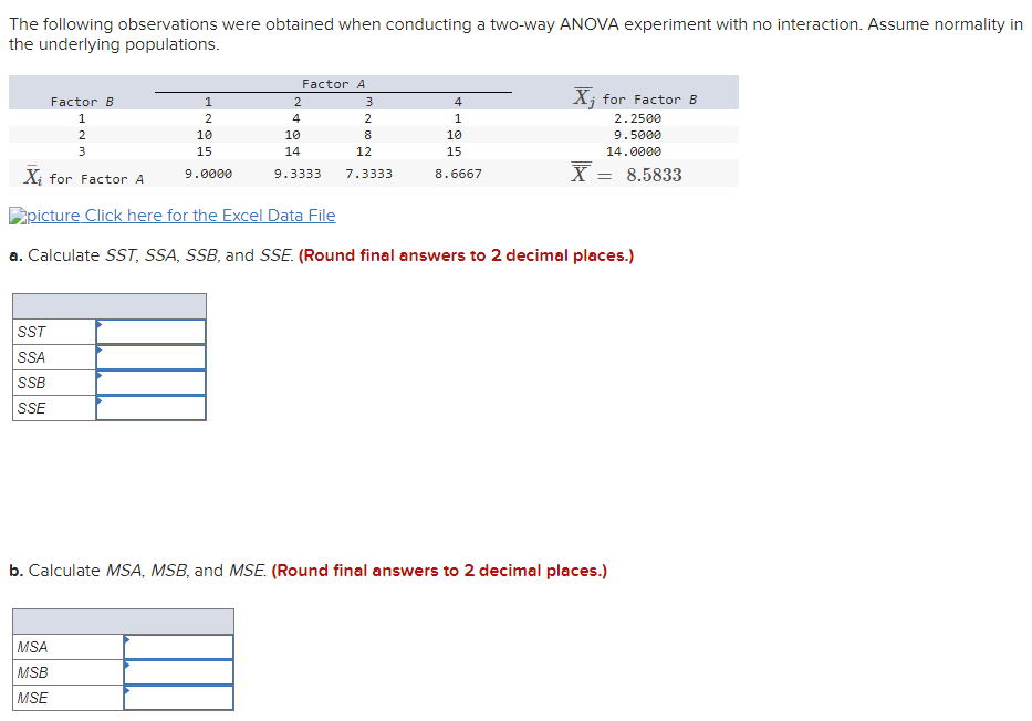 Solved The following observations were obtained when | Chegg.com