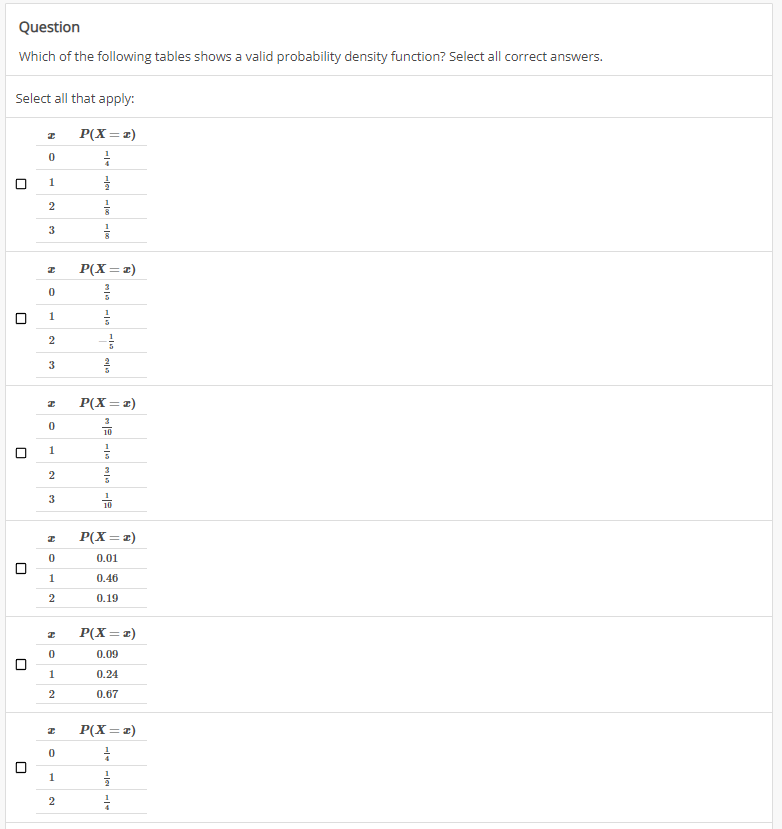 Solved Question Which of the following tables shows a valid | Chegg.com