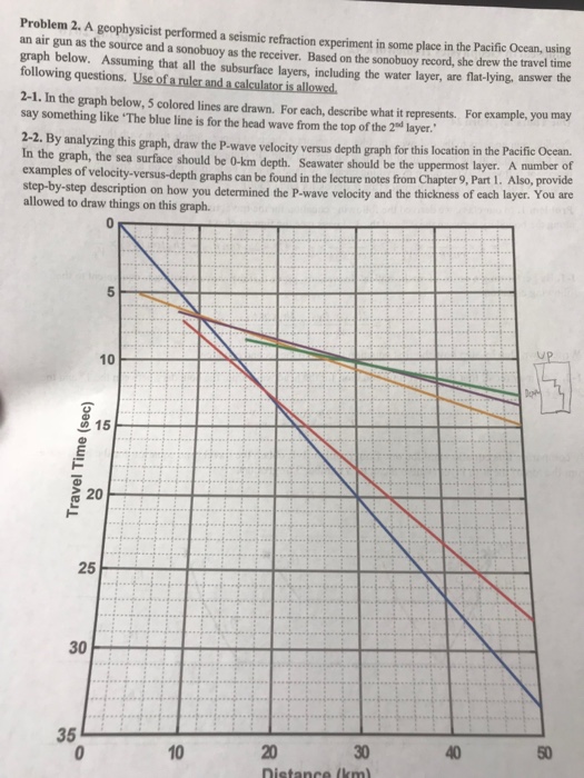 Solved Problem 2. A geophysicist performed a seismic | Chegg.com