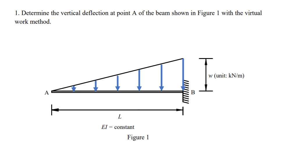 Solved 1. Determine the vertical deflection at point A of | Chegg.com