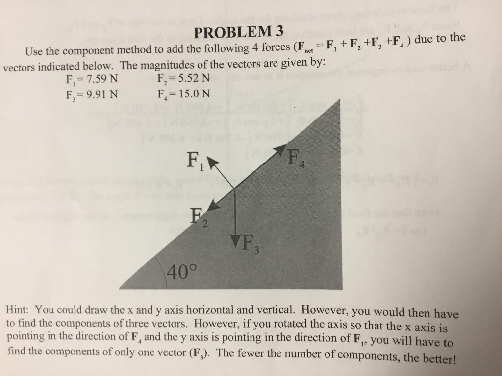 Solved PROBLEM 3 Use the component method to add the | Chegg.com