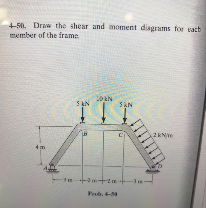 Solved Draw the axial force, shear force, and bending moment | Chegg.com