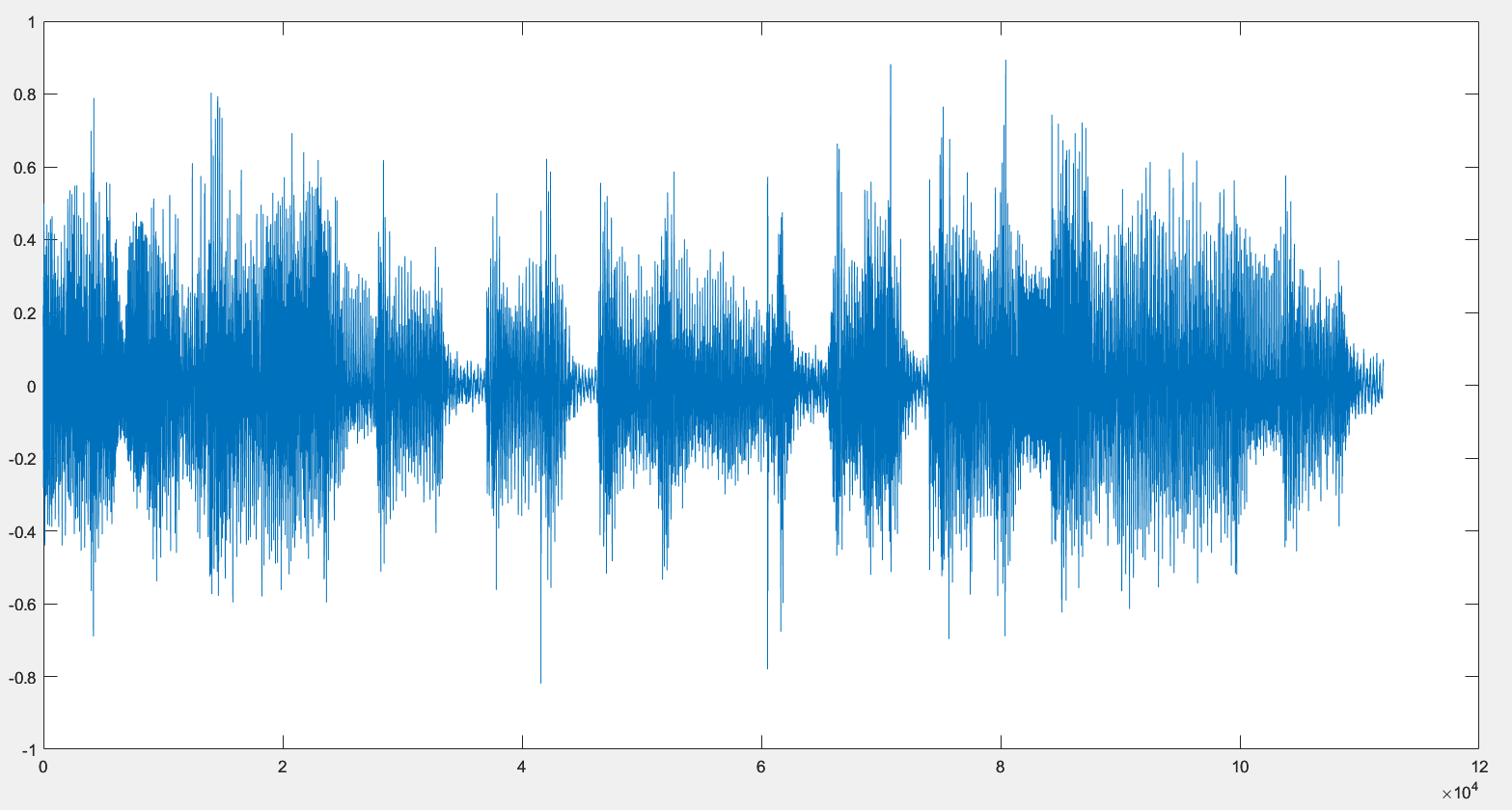 Solved Original signal. Signal with noise. I have a | Chegg.com