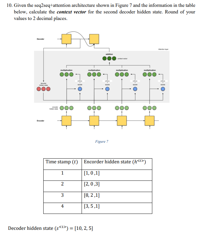 Solved table 10. Given the seq2seq+attention architecture | Chegg.com