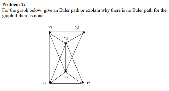 Problem 2: For the graph below, give an Euler path or | Chegg.com