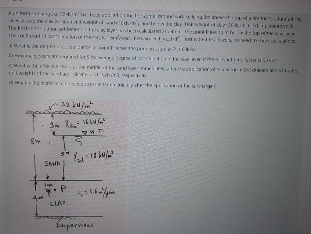 Solved A uniform surcharge of 32kN/m2 has been applied on | Chegg.com
