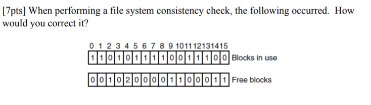 When performing a file system consistency check, the | Chegg.com