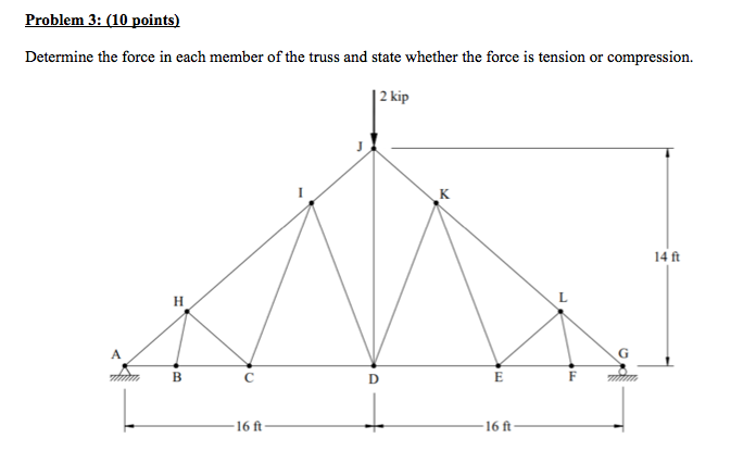 Solved Problem 3: (10 points) Determine the force in each | Chegg.com