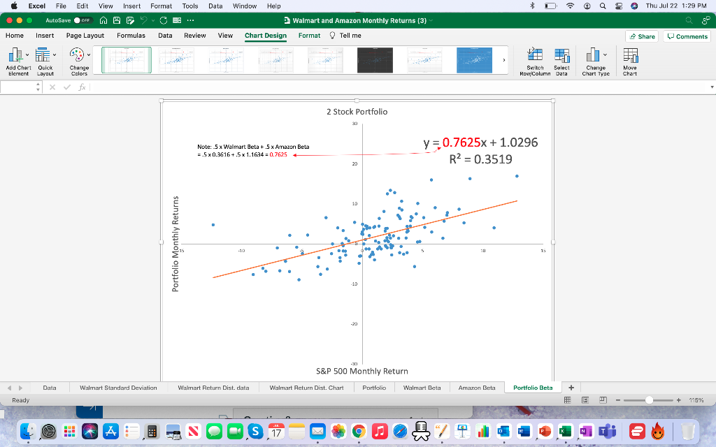 Solved What is the expected return for Walmart stock ( open | Chegg.com