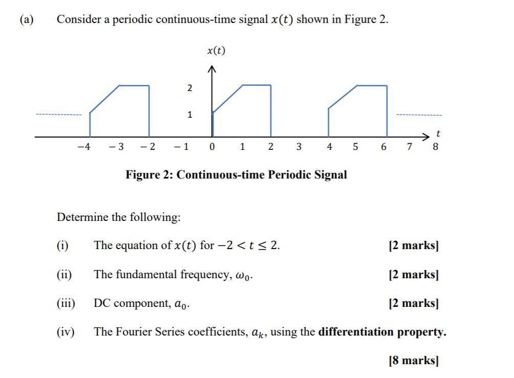 Solved (a) Consider a periodic continuous-time signal x(t) | Chegg.com