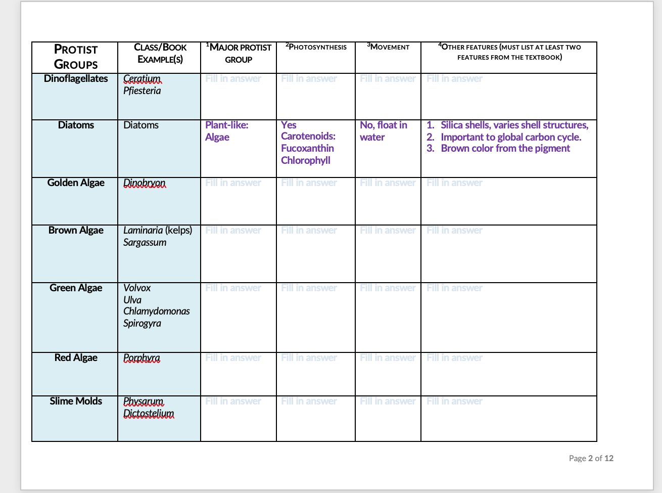 Solved Protists Identification Lab Task: 1. Answer the | Chegg.com