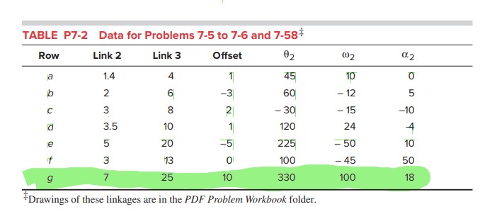 Solved draw the linkage to scale and find the velocities of | Chegg.com