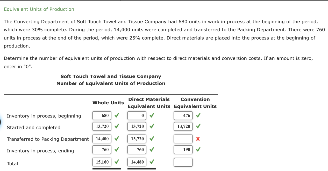 Solved Equivalent Units of Production The Converting | Chegg.com