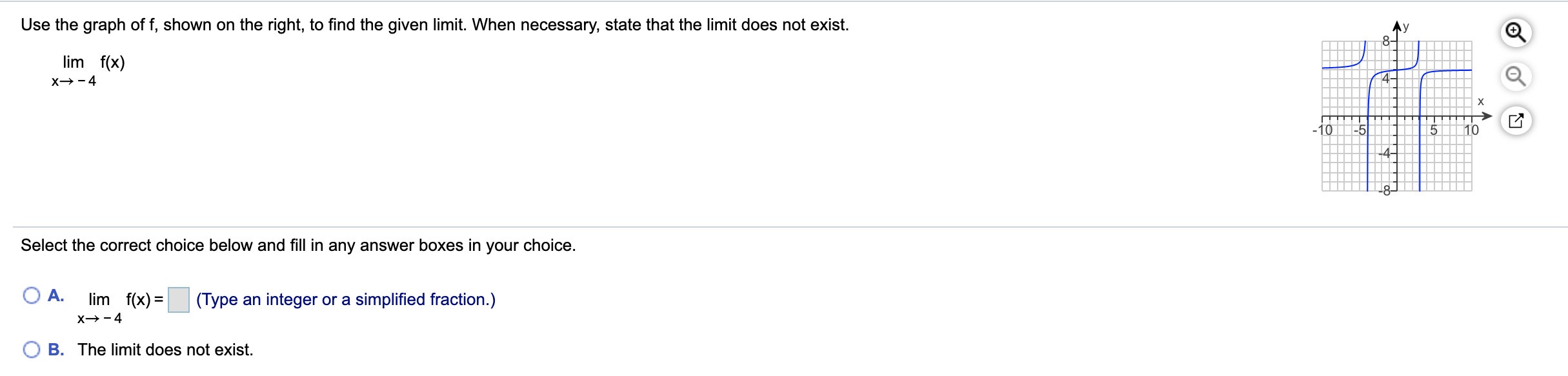 Solved Use The Graph Of F Shown On The Right To Find The