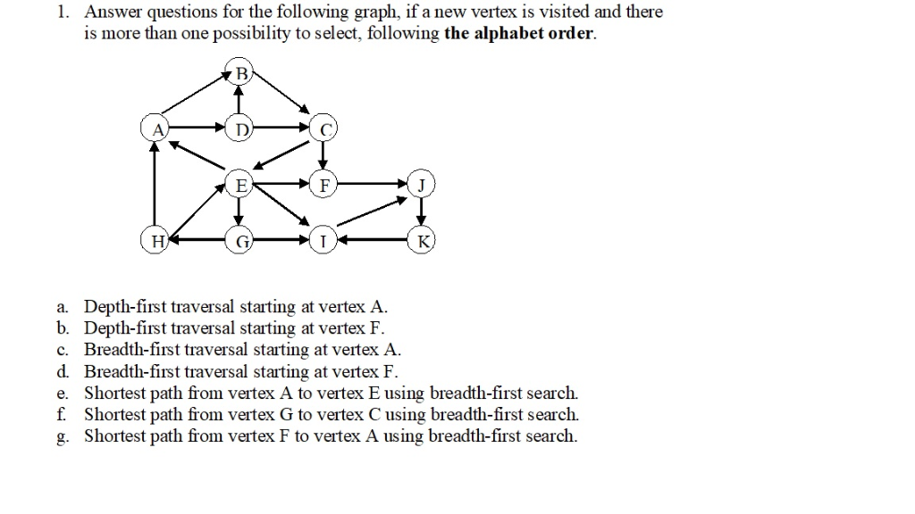 Solved Answer questions for the following graph, if a new | Chegg.com
