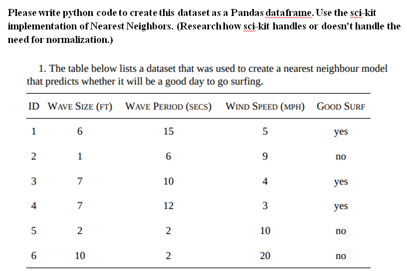 Solved Please Write Python Code To Create This Dataset As A 2199