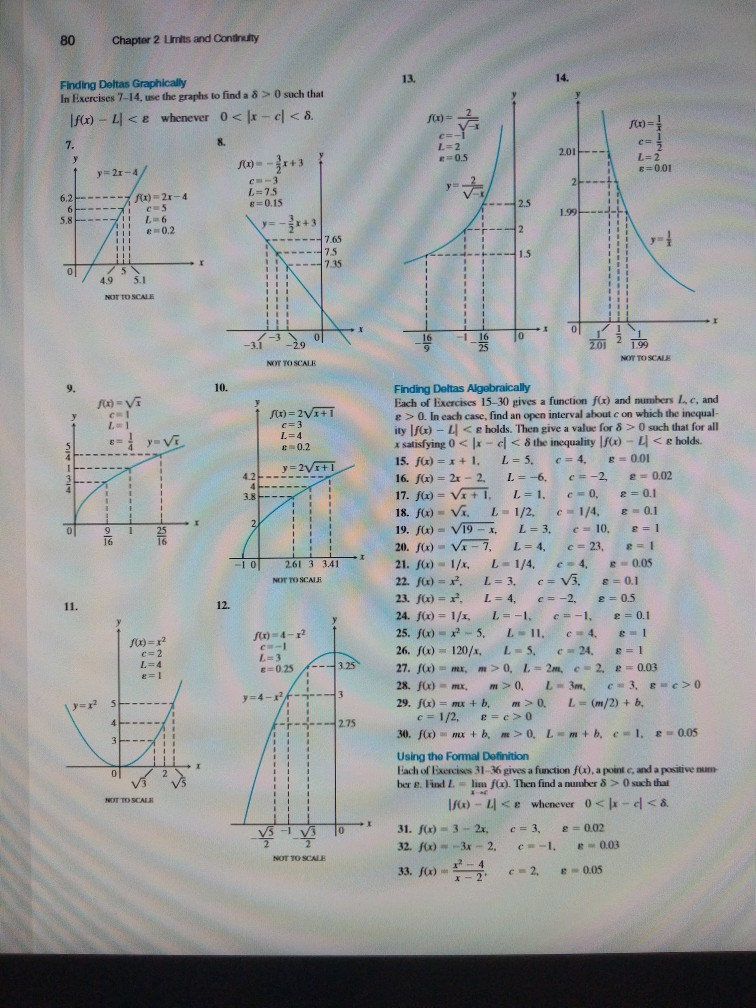 Solved 80 Chapter 2 Limts and Continulty 13. 14. Finding | Chegg.com