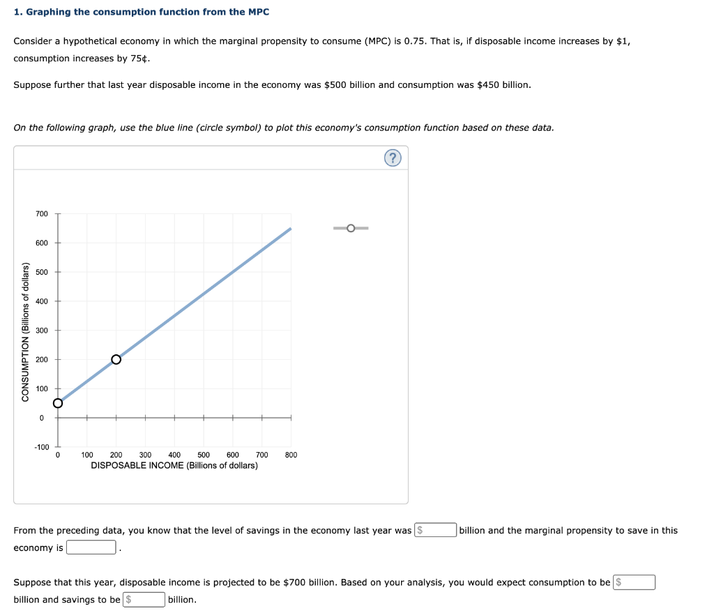 Solved 1. Graphing the consumption function from the MPC | Chegg.com