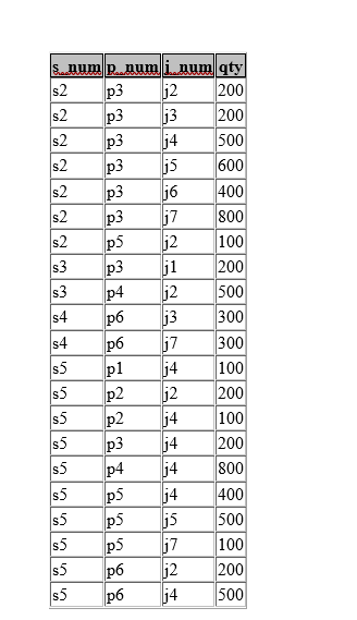 Solved Please create following tables by using MySQL and | Chegg.com