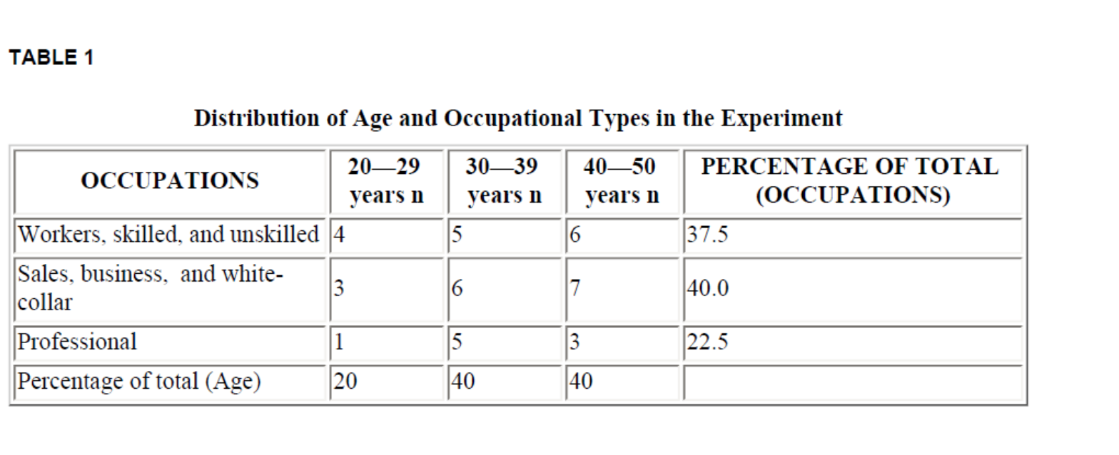 Part 1: Put Milgram's data into MATLAB Write a script | Chegg.com