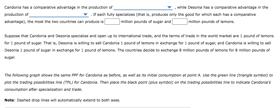 Solved \r\n\r\nThe following graph shows the same PPF for | Chegg.com