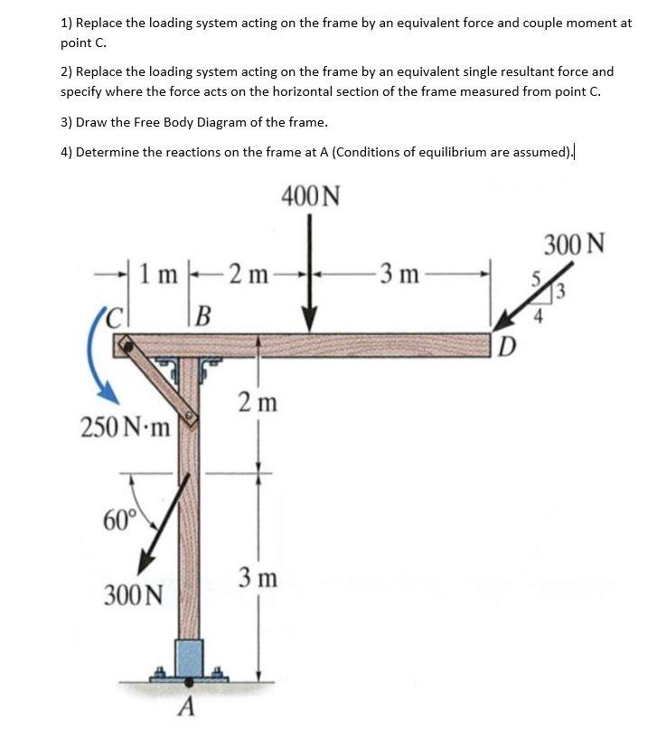 Solved 1) Replace the loading system acting on the frame by | Chegg.com