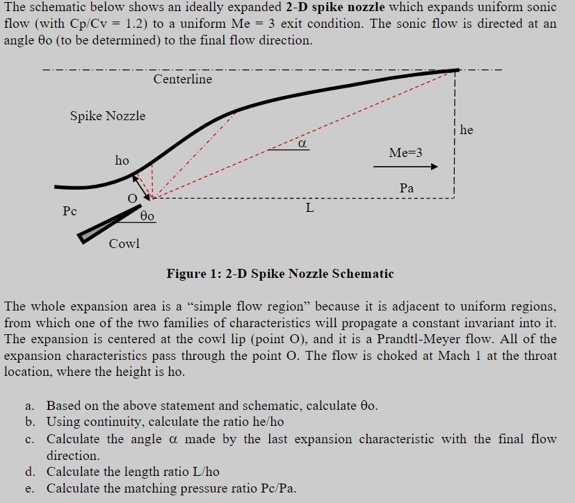 Solved The schematic below shows an ideally expanded 2-D | Chegg.com