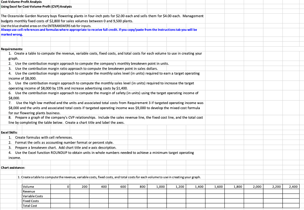 need assistance with blue cells, please show any | Chegg.com