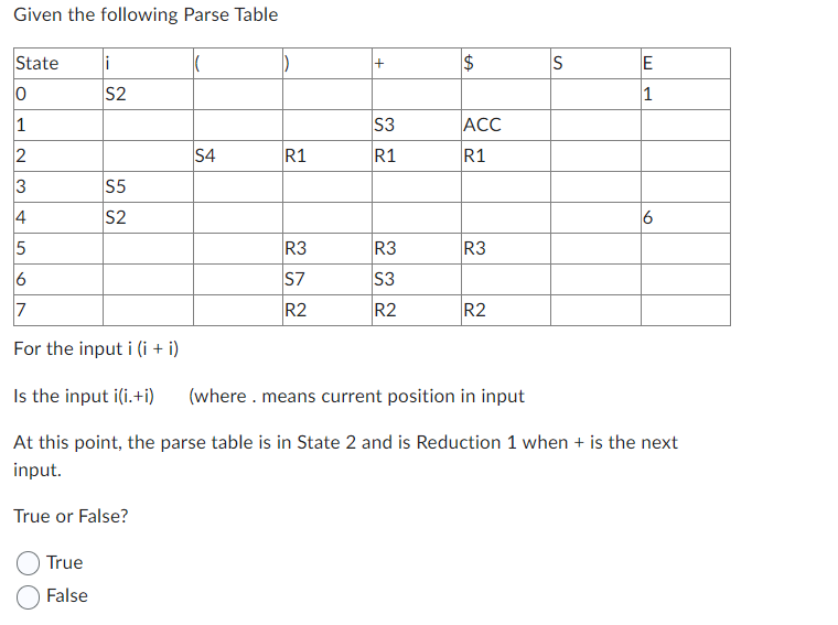 Solved Given the following Parse Table For the input i(i+i) | Chegg.com