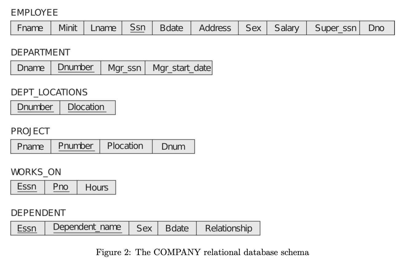 Solved Problem 6 (20 points) Specify the following queries | Chegg.com