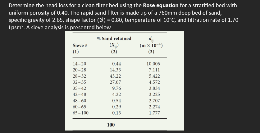 Solved Determine the head loss for a clean filter bed using | Chegg.com