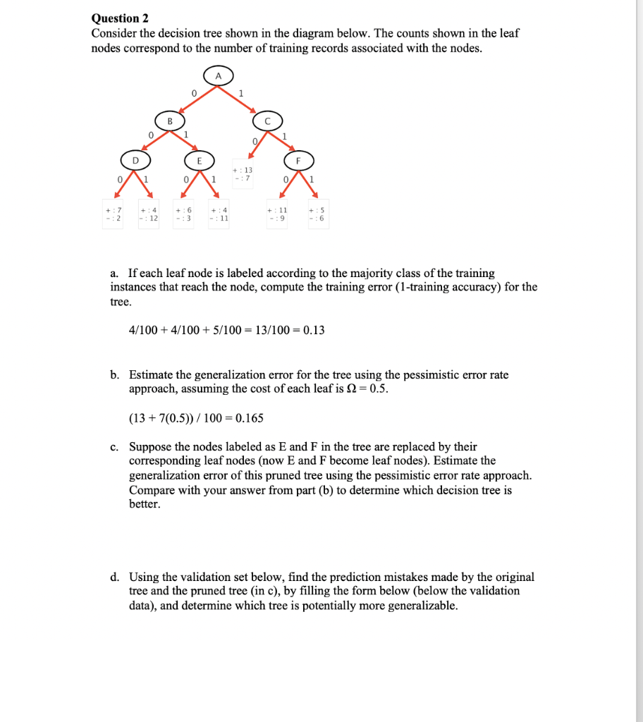 Question 2 Consider the decision tree shown in the | Chegg.com
