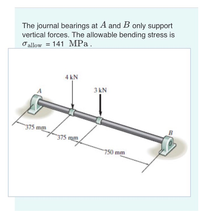 Solved The journal bearings at A and B only support vertical | Chegg.com
